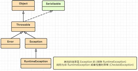 【java 基础】throwable Csdn博客