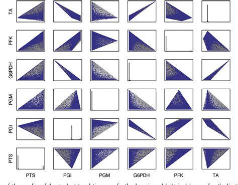 Figure 4 From Exploring The Gap Between Dynamic And Constraint Based