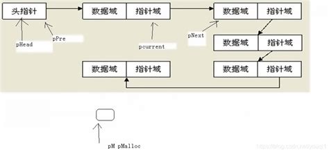 逆向工程核心原理 小结 typedef struct man csdn博客