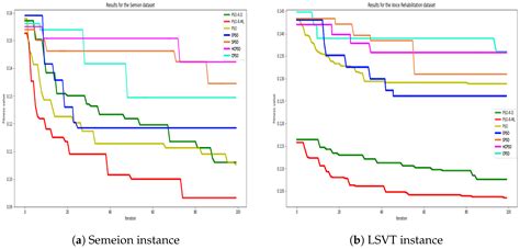 Adaptive Particle Swarm Optimization With Landscape Learning For Global Optimization And Feature