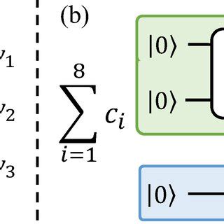 Schematic Diagram Of The Wire Cutting Procedure A A Quantum