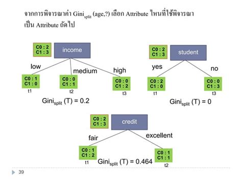 05 Classification 1 Decision Tree And Rule Based Classification Pptx