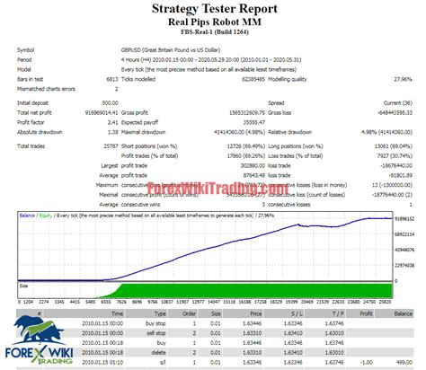 Pips Builder Robot Ea Full Source Code Forex Wiki Trading