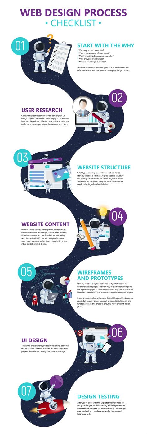 Web Design Process Checklist Infographic Purpleplanet Blog