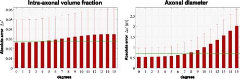 figure 1 from accelerated microstructure imaging via convex