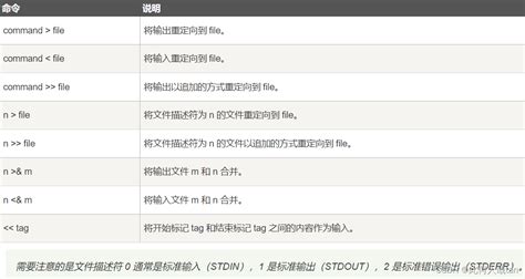 Linux Shell 中常见的特殊符号汇总linux Shell 符号 Csdn博客 Linux Shell 中常见的特殊符号汇总linux Shell 符号 Csdn博客