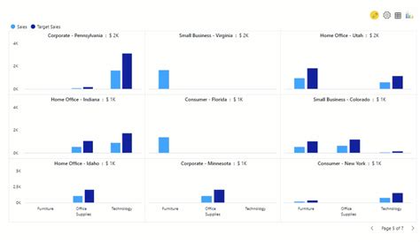 advanced trellis small multiples key features power bi custom visual