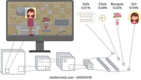 Convolutional Neural Network Infographic Concept Stock Vector Royalty
