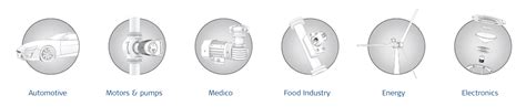 Sintex a/s – Rethinking Components of Tomorrow
