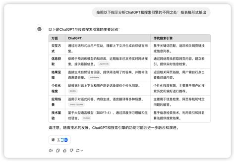 一文秒懂！从入门到精通的chatgpt文本生成指南 chatgpt怎么用 csdn博客