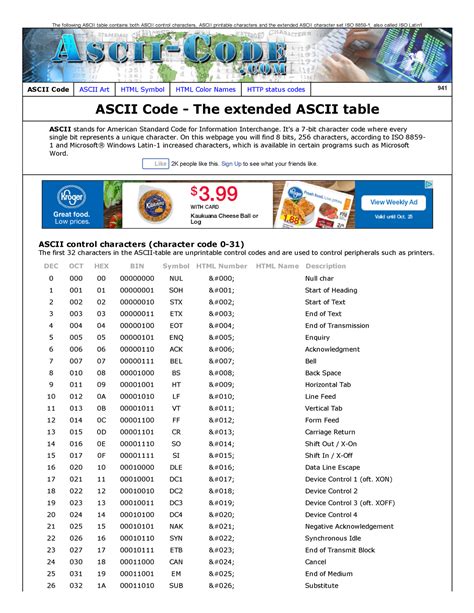 Ascii Table Good The Following ASCII Table Contains Both ASCII