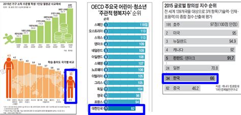 엄마들의 질문으로 유아 교육을 혁신해야 합니다