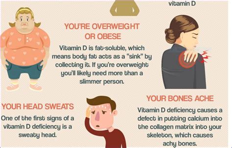 Vitamin D Medicine From Harold Jitschak Bueno De Mesquita