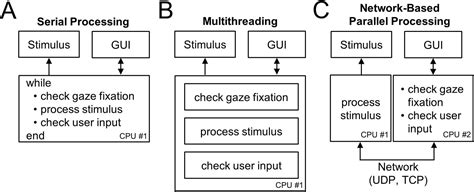 Figures And Data In Real Time Experimental Control Using Network Based