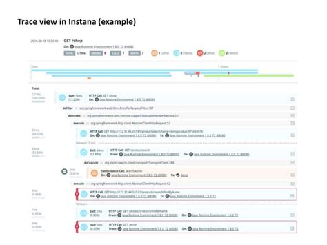 Monitoring Distributed Micro Services Pptx Programming Languages
