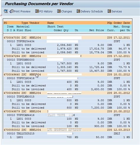 Solved Wrong Po Sap Community
