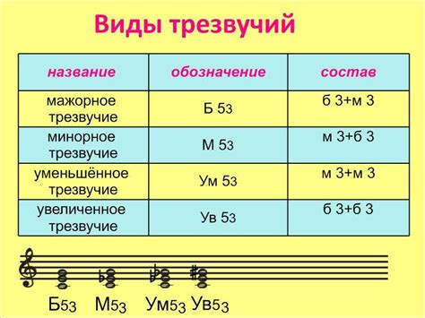 Теория сольфеджио в таблицах - презентация, доклад, проект скачать