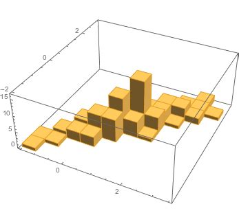 Packages Computational Bayesian Analysis In Mathematica Any Plans To Develop MCMC