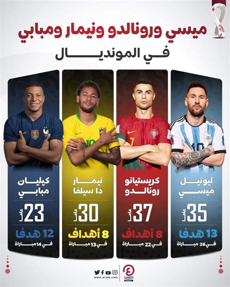 ميسي ورونالدو ونيمار ومبابي من الأفضل تاريخياً في كأس العالم؟