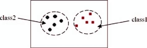 Two Accuracy Measure Evaluated On A Two Class Example Download