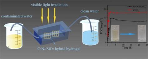无分离的c3n4 Sio2杂化水凝胶作为高活性光催化剂，可去除toc Applied Catalysis B Environment And Energy X Mol