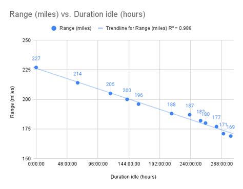 Vampire Drain Experiment Rrivian