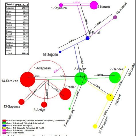 2012 Cluster Map Representing Population And Distances Among The
