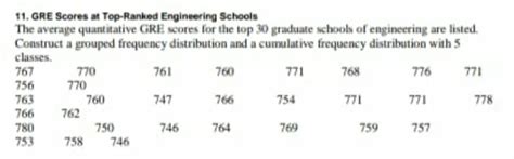 Solved 760 11 Gre Scores At Top Ranked Engineering Schools