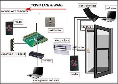 Optical Sensor Contrller Essl Door Access Control System Model Name Number C At