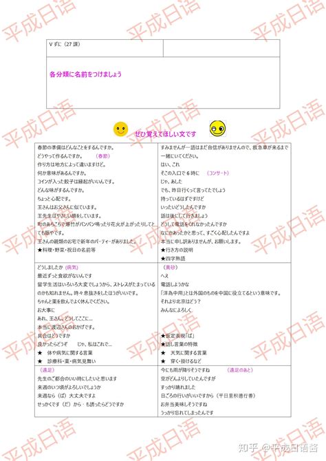 平成日语小课堂综合日语2 まとめ 相关复习资料整理 知乎