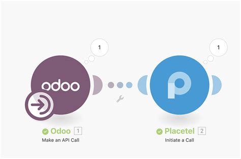Make A Voip Phone Call From Odoo With Placetel How To Make Community