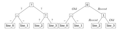 Pseudo Lru Tree Implementation The Beard Sage