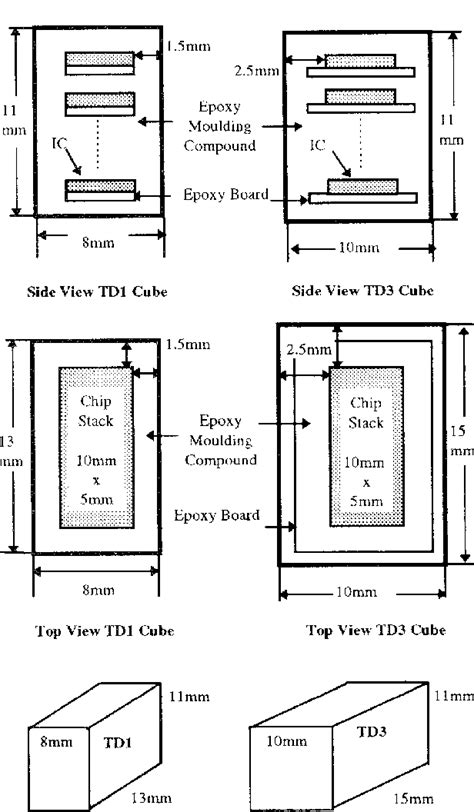 Figure 1 From Thermal Characterisation Of Vertical Multichip Modules Mcm V Semantic Scholar