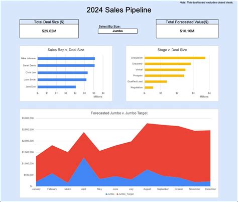 Yash Kamdar On Linkedin Excel Dataanalytics Dashboarddesign