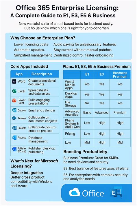 A Deep Dive Into Office 365 Enterprise Licensing