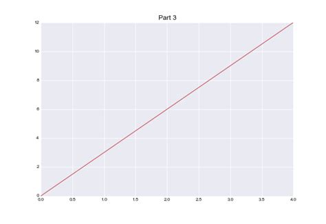 Python Generate Multiple Separate Graphs From One Script Stack Overflow