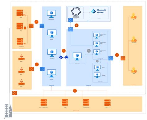Network Flow Matrix