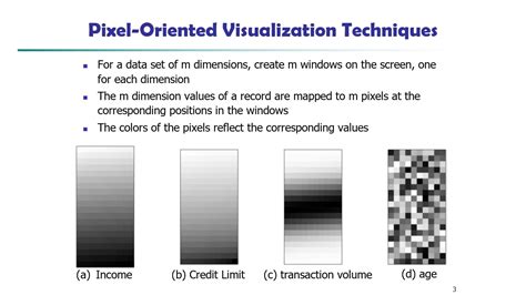 Lecture 6 Data Visualization Youtube