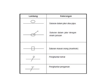 5 Komponen Instalasi Listrik PPTX