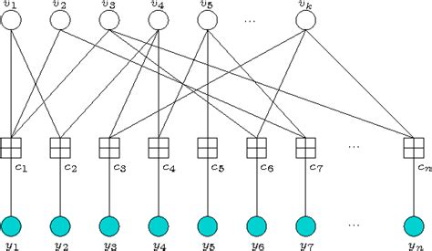 Luby Transform Code Semantic Scholar