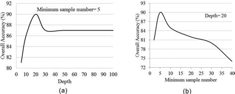 Figure The Effect Of The Variation In The Tuning Parameters A Download Scientific Diagram