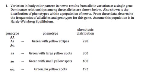 solved variation in body color pattern in newts results from
