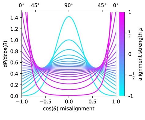 An Empirical Model For Intrinsic Alignments Insights From Cosmological Simulations Published