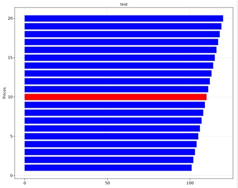 Change Color Of Specific Bar In A Bar Plot New To Julia Julia Programming Language