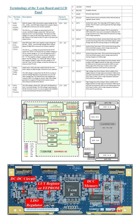 Majid Sepehri On Linkedin واژه‌شناسی برد T Con و پنل Lcd Terminology Of The T Con Board And Lcd…