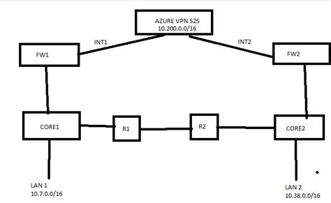 Nat By Source And Destination Cisco Community