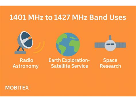 1418 Mhz Frequency Band And Applications
