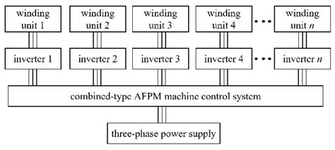 The Proposed Combined Type Afpm Machine Power Supply System Download Scientific Diagram