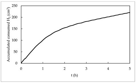 Catalysts Free Full Text Unraveling Toluene Conversion During The