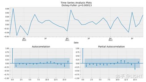 Kaggle Godaddy竞赛全解析 知乎